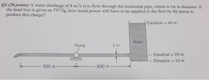 Solved 01(20 points) A water discharge of 8 m'/s is to flow | Chegg.com