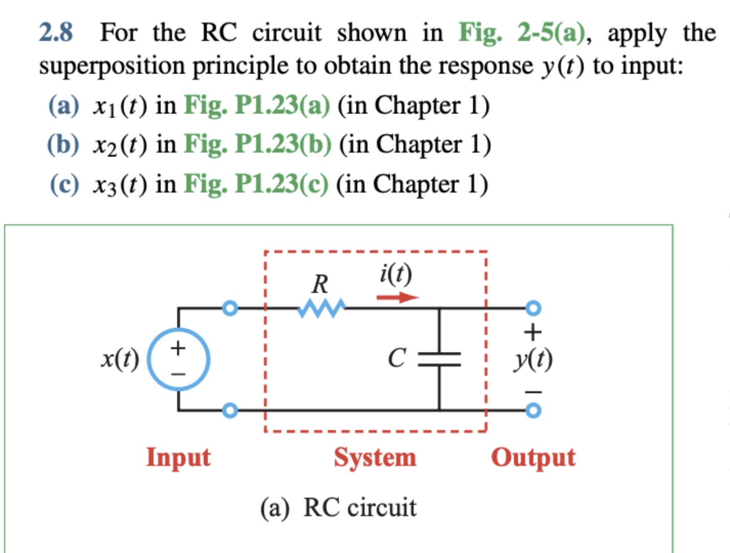 2.8 For the RC circuit shown in Fig. 2-5(a), apply | Chegg.com