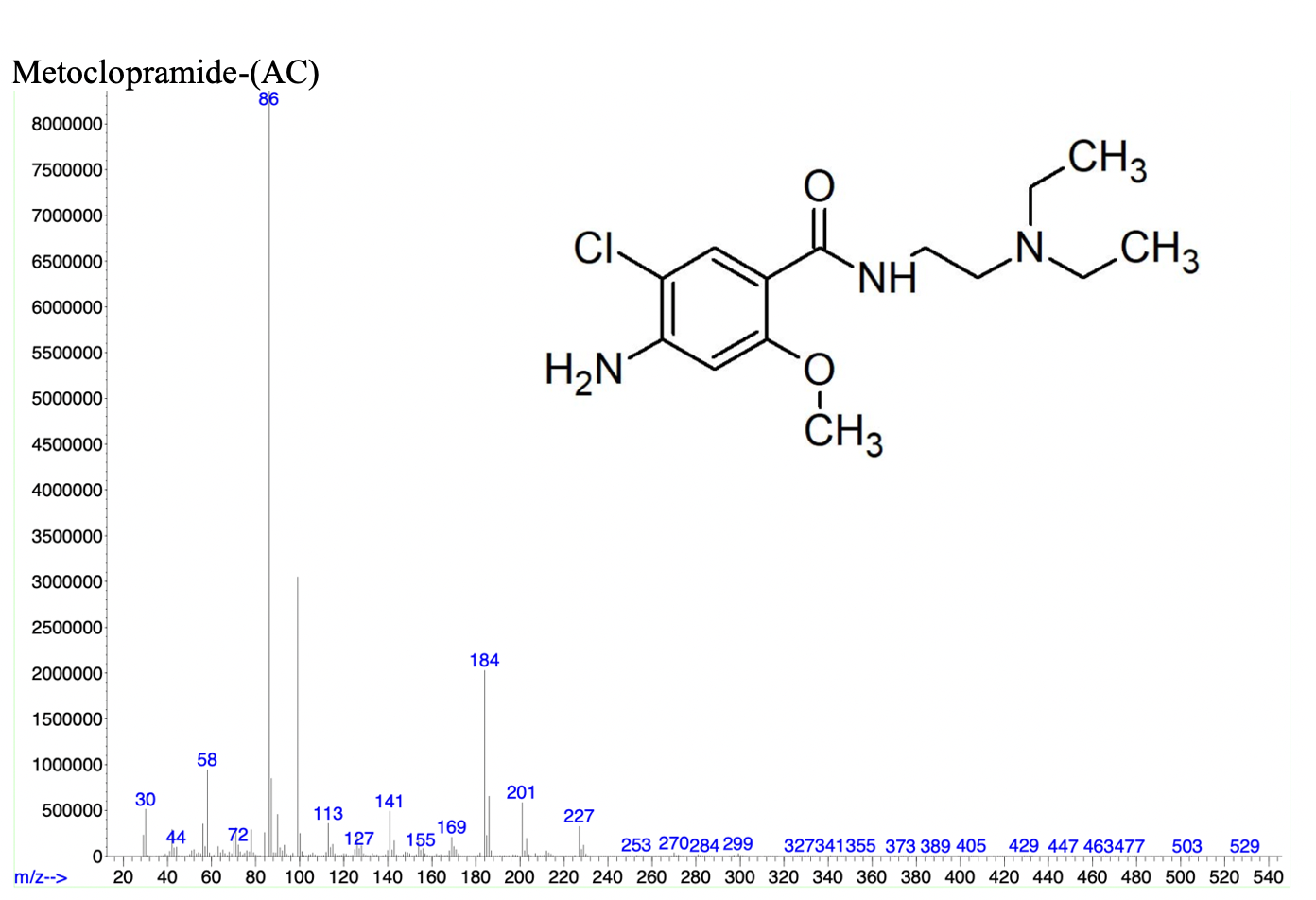 Solved For the compound metoclopramide, using the mass spec | Chegg.com
