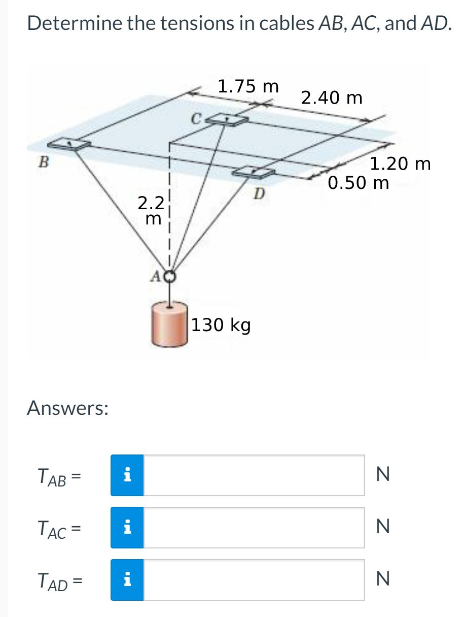 Solved Determine the tensions in cables AB, AC, and AD. 1.75 | Chegg.com