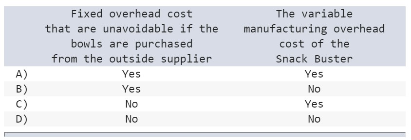 Solved The Jabba Corporation manufactures the "Snack Buster" | Chegg.com