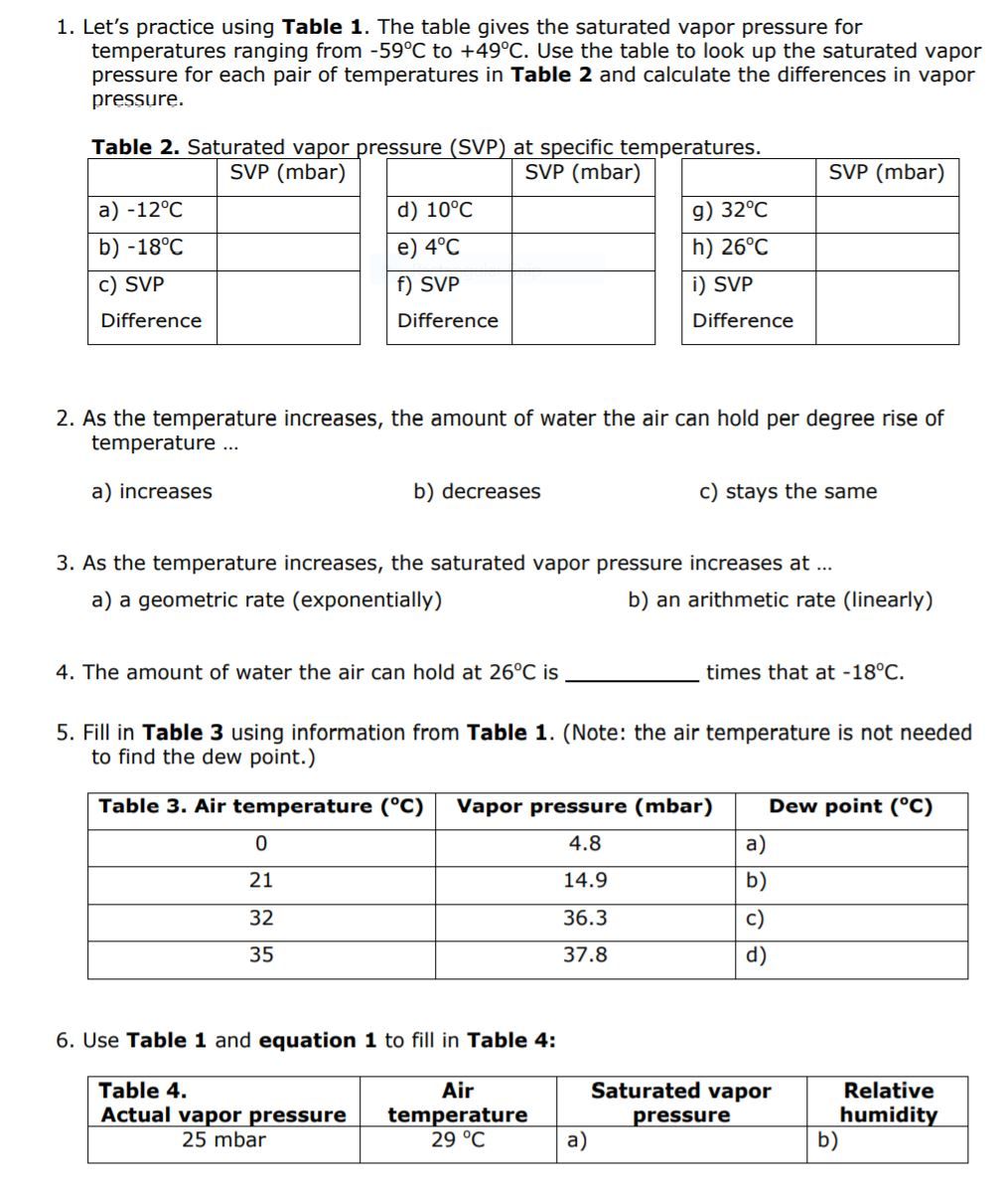 Solved Table 1. Saturation vapor pressure (SVP; mbar) over | Chegg.com
