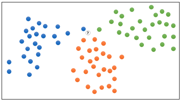 Solved Effect of Activation Function In this task we want | Chegg.com