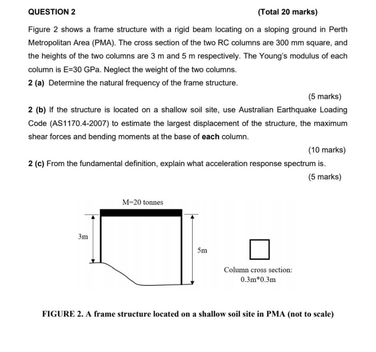 Solved QUESTION 2(Total 20 ﻿marks)Figure 2 ﻿shows a frame | Chegg.com