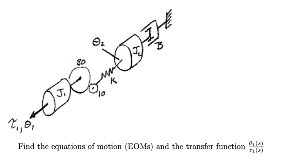 Solved Find the equations of motion (EOMs) and the transfer | Chegg.com