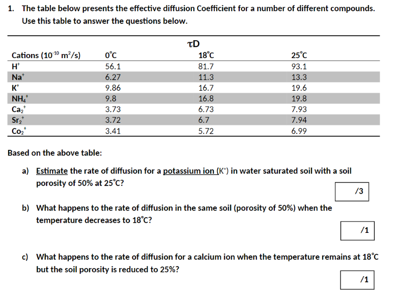 Solved 1. The table below presents the effective diffusion | Chegg.com