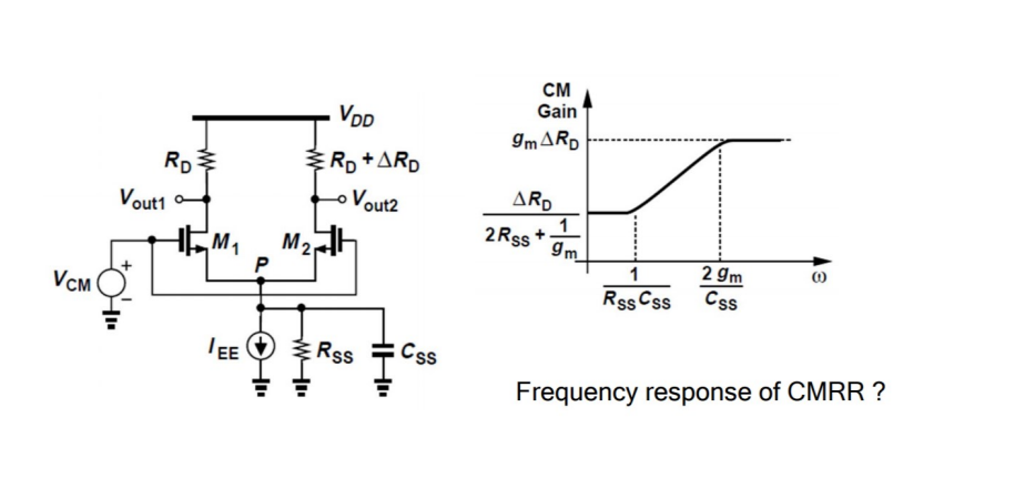Solved Sketch magnitude Bode plot of CMRR for the following | Chegg.com
