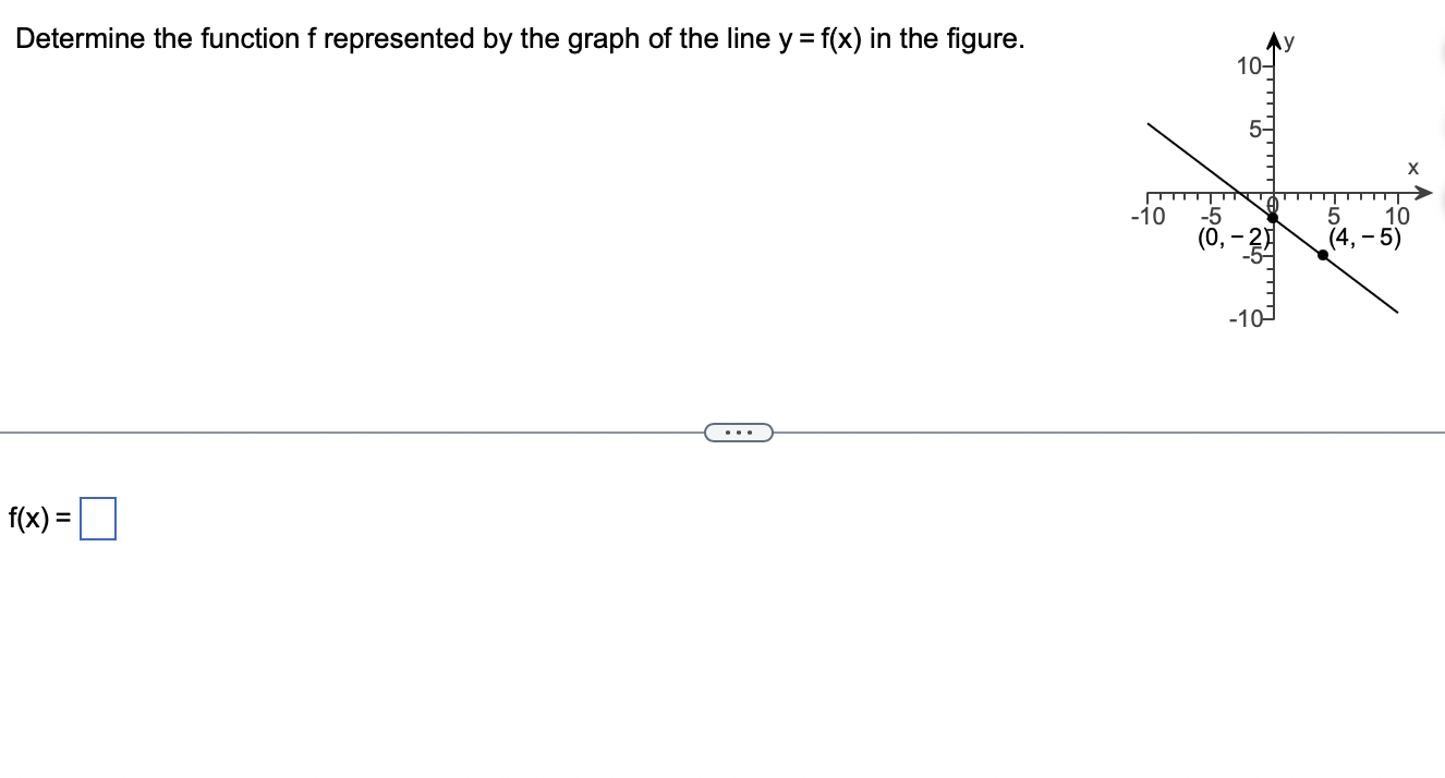 Solved Determine the function f represented by the graph of | Chegg.com