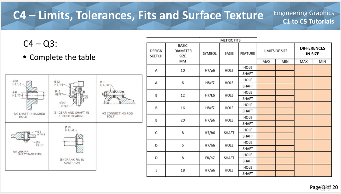 Solved C4 - Limits, Tolerances, Fits and Surface Texture | Chegg.com
