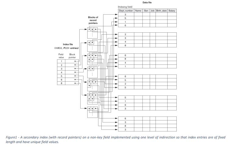 Solved DATABASE SYSTEMS - INDEXING JUST ANSWER (A, B) Please | Chegg.com