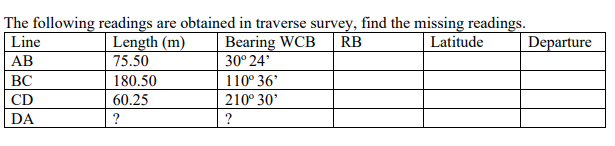 Solved The following readings are obtained in traverse | Chegg.com