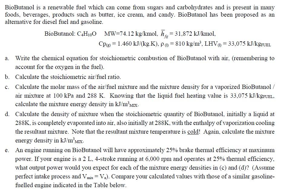 BioButanol is a renewable fuel which can come from | Chegg.com
