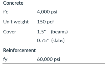 Solved Concrete fc 4,000 psi Unit weight 150 pcf Cover 1.5" | Chegg.com