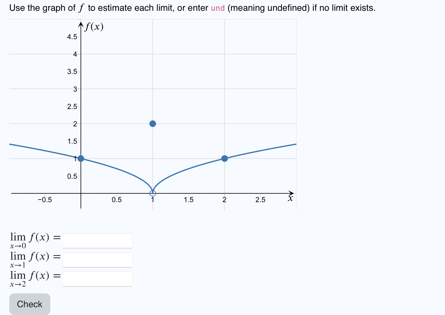 Solved Use the graph of f to estimate each limit, or enter | Chegg.com Solved Use the graph of f to estimate each limit, or enter | Chegg.com