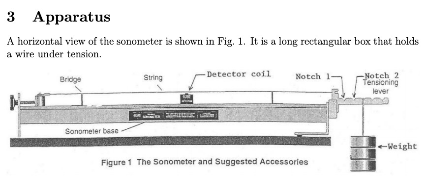 Solved 3 Apparatus A horizontal view of the sonometer is | Chegg.com