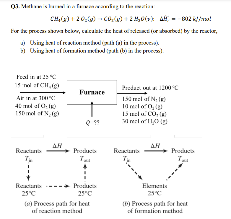 Solved Q3. Methane is burned in a furnace according to the | Chegg.com