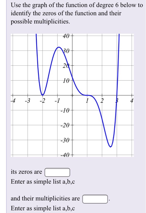 Solved Use the graph of the function of degree 6 below to | Chegg.com