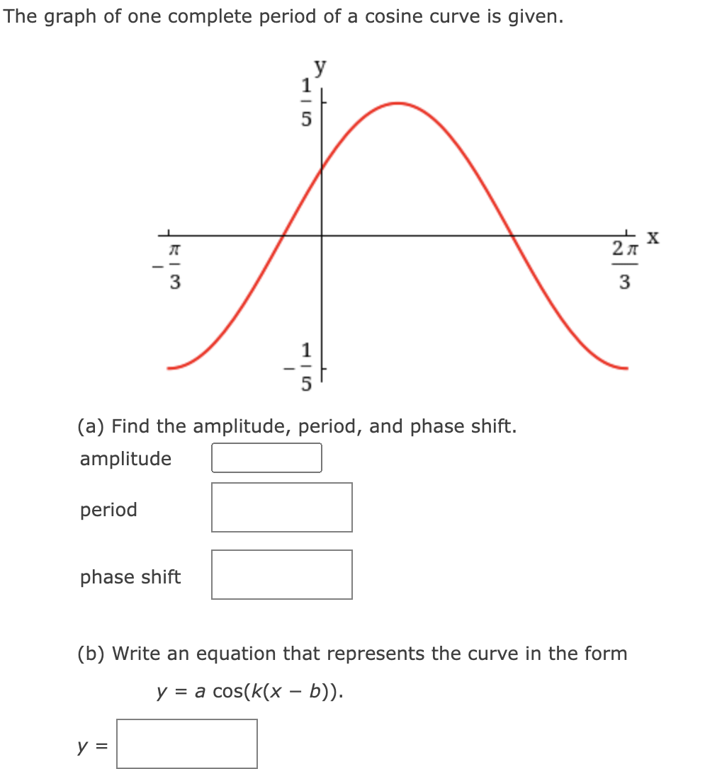 Solved The graph of one complete period of a cosine curve is | Chegg.com