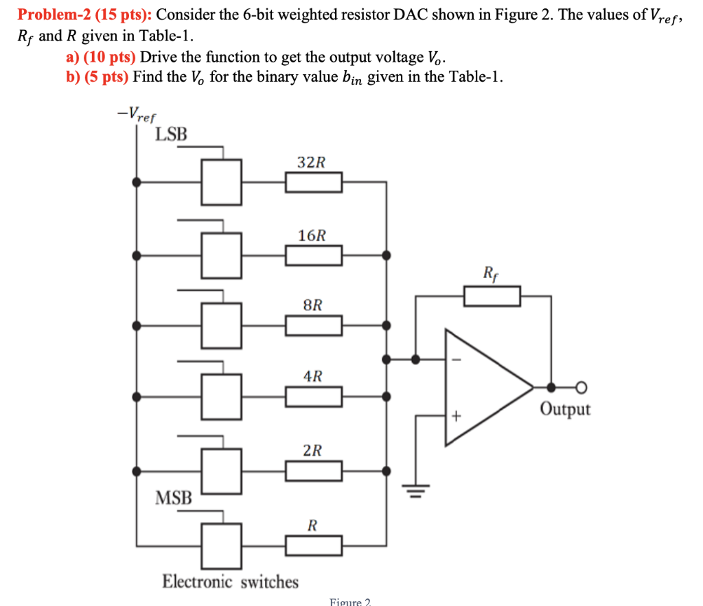 Solved Problem-2 (15 pts): Consider the 6-bit weighted | Chegg.com