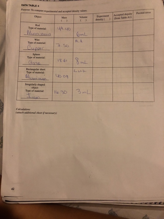 Solved Instruments (Mass, Volume, and Density) C. Density | Chegg.com