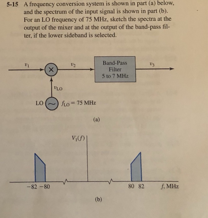Solved A frequency conversion system is shown in part (a) | Chegg.com