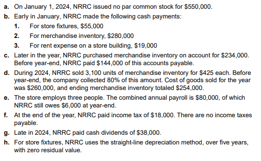 Solved a. On January 1, 2024, NRRC issued no par common | Chegg.com