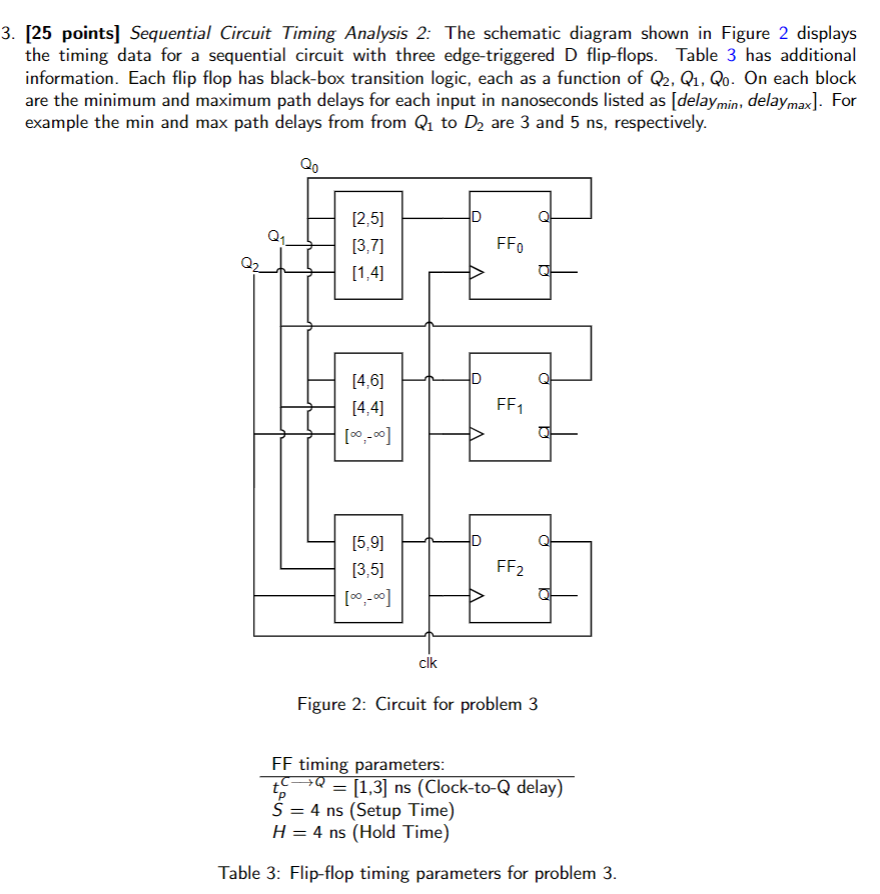 3. [25 points) Sequential Circuit Timing Analysis 2: | Chegg.com