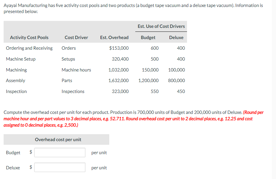 Compute the overhead cost per unit for each product. | Chegg.com