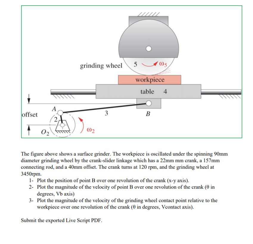 grinding wheel 5 05 workpiece table 4 A offset 3 B 2) | Chegg.com