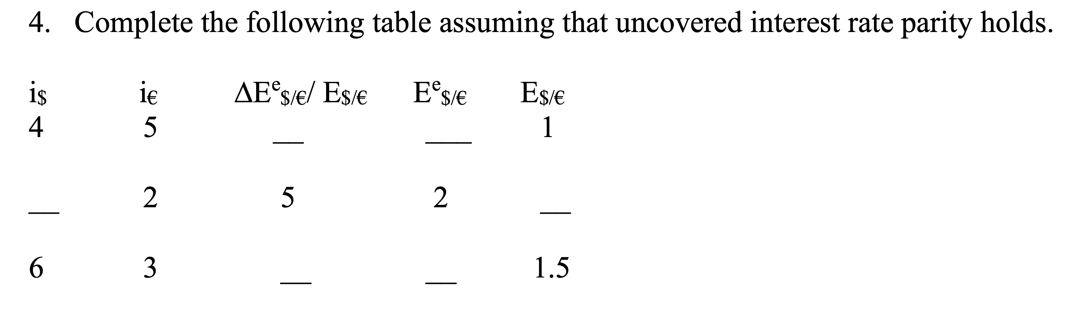 Solved Complete the following table assuming that uncovered | Chegg.com