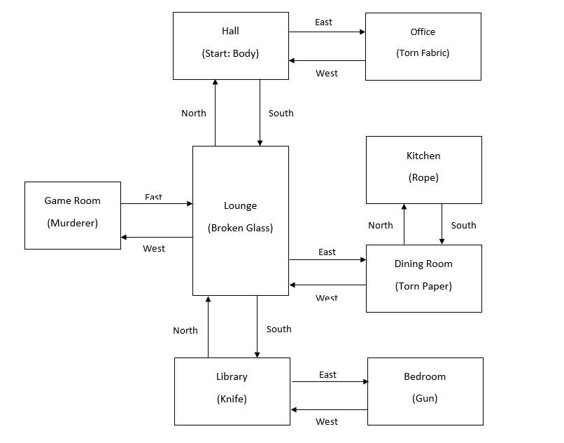 Solved Help! i need to code in python! First, create a new | Chegg.com