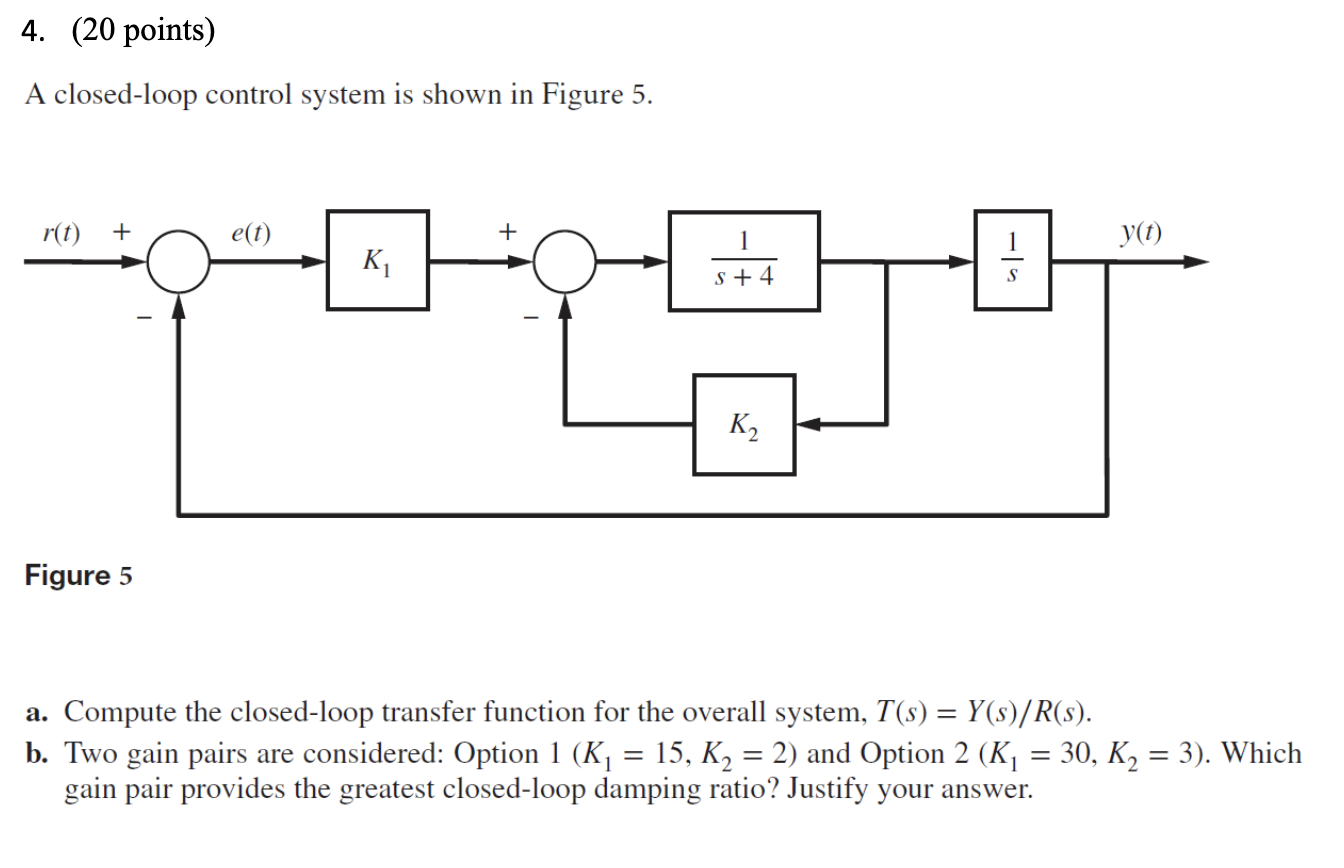 Solved 4. (20 points) A closed-loop control system is shown | Chegg.com