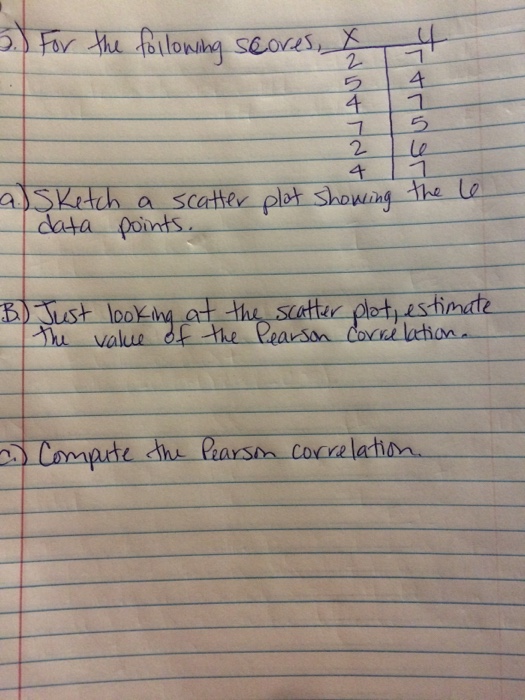 Solved For the following scores, A) Sketch a scatter plat | Chegg.com