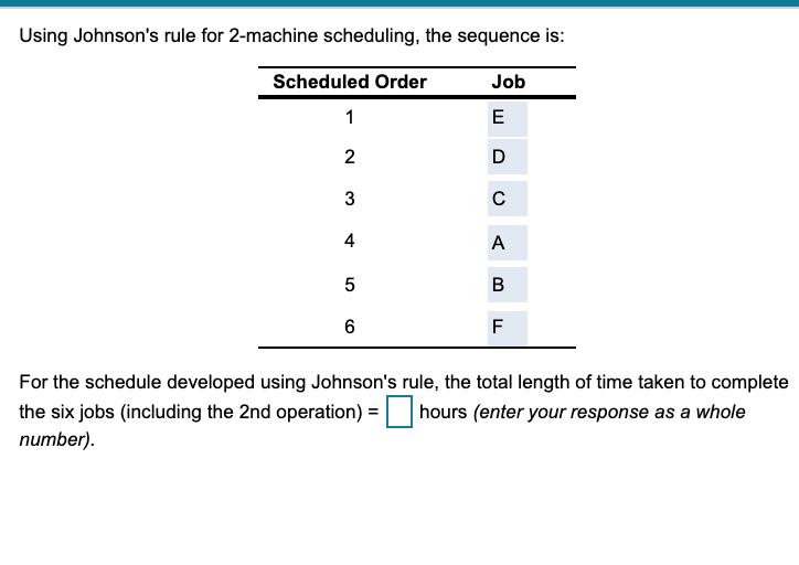Solved Using Johnson's rule for 2-machine scheduling, the | Chegg.com