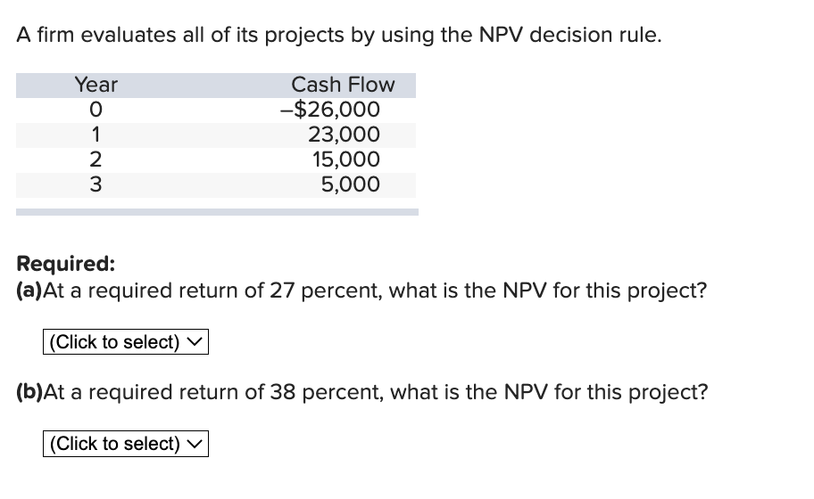 Solved A firm evaluates all of its projects by using the NPV | Chegg.com