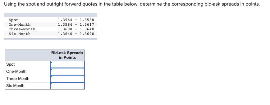 Solved Using the spot and outright forward quotes in the | Chegg.com