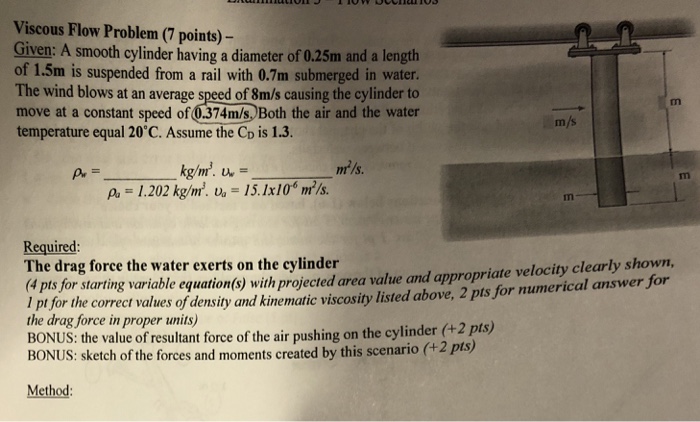 Solved Viscous Flow Problem (7 points)- Given: A smooth | Chegg.com