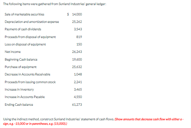 Solved The following items were gathered from Sunland | Chegg.com