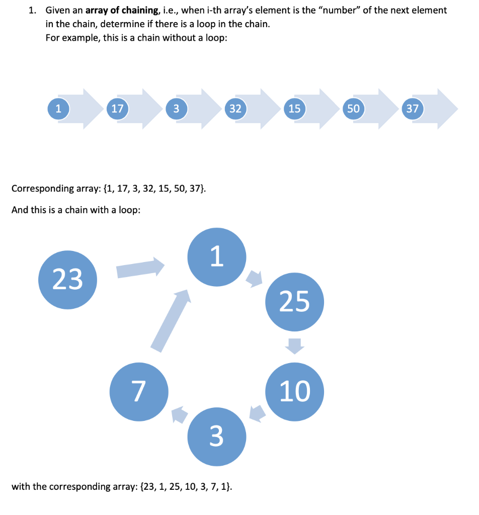Solved Here the array element with index 0 is “Start”. | Chegg.com