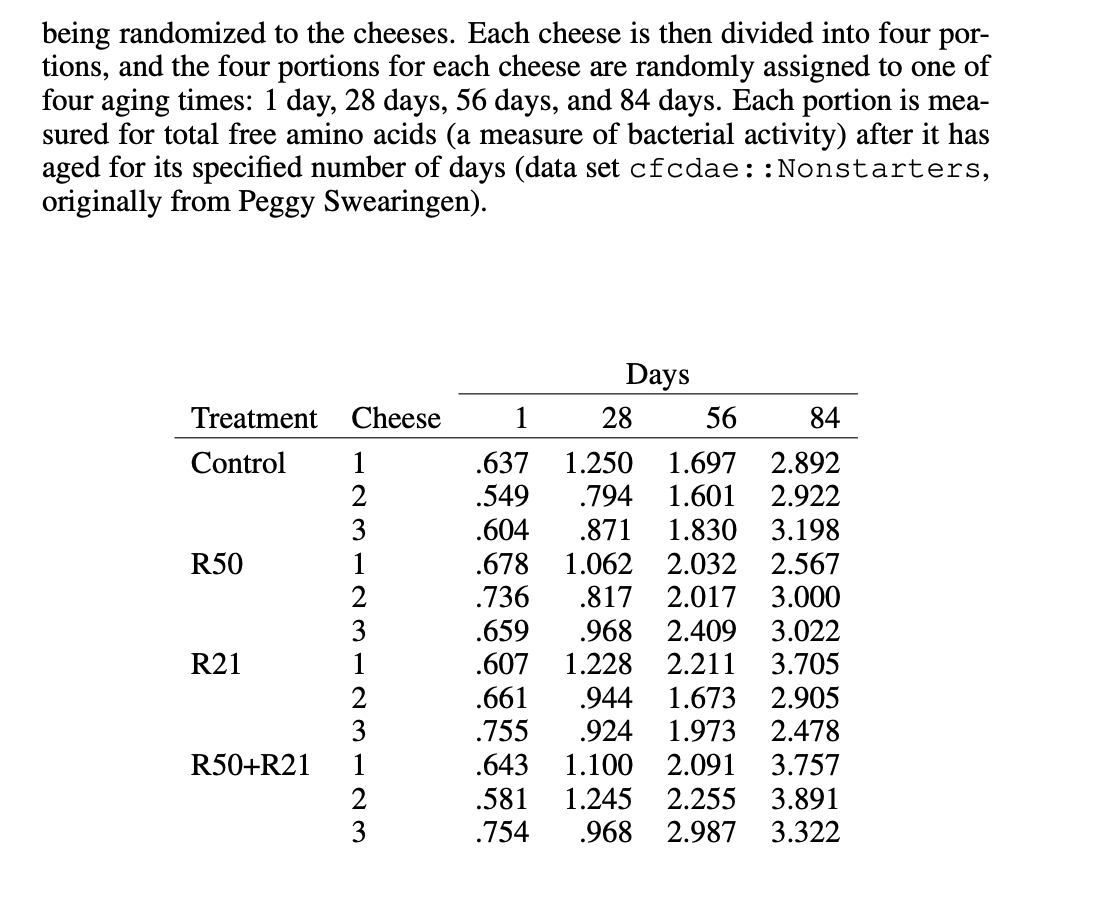 Problem 11.7 Cheese is made by bacterial fermentation | Chegg.com