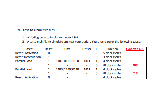 Given the ASM chart in page 2 which describes an | Chegg.com