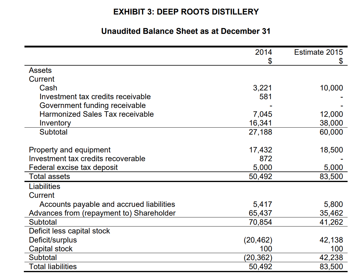 3) Calculate the break-even quantity to achieve DRD’s | Chegg.com