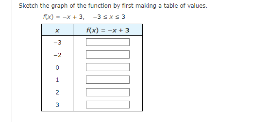 Solved Sketch the graph of the function by first making a | Chegg.com
