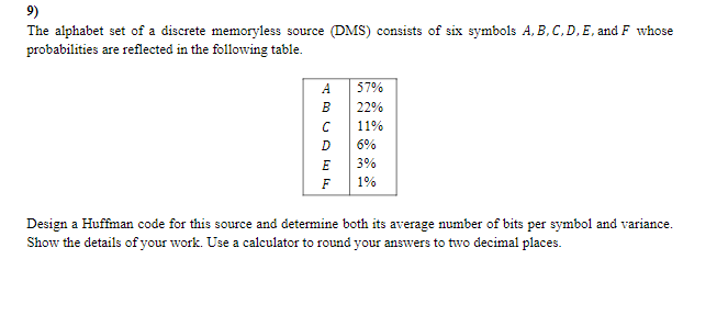 Solved 9) The alphabet set of a discrete memoryless source | Chegg.com