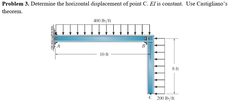 Solved Determine the horizontal displacement of point C. EI | Chegg.com