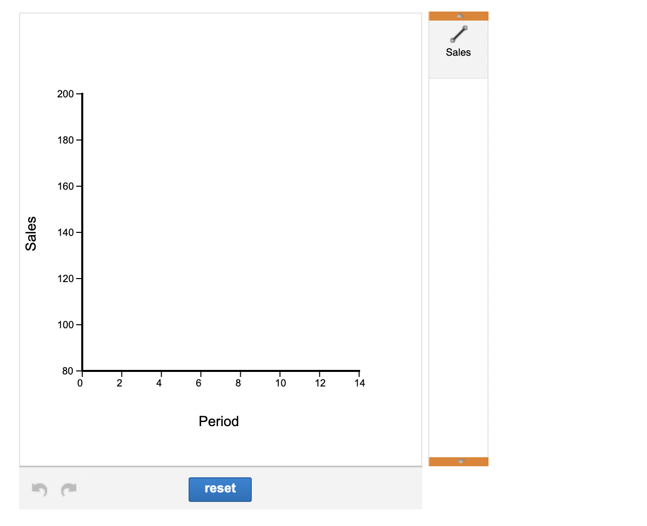 Solved d. Prepare sales forecasts for next year using | Chegg.com