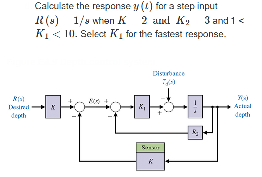 Solved Calculate the response y(t) for a step input R(s)=1/s | Chegg.com