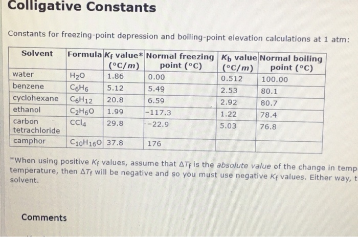 Solved Assuming 100% dissociation, calculate the freezing | Chegg.com
