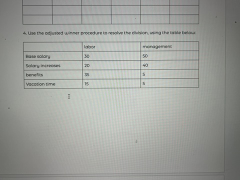 Solved Use the odjusted winner procedure to resolve the | Chegg.com