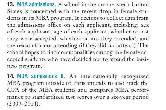 13. MBA admissions. A school in the northeastern | Chegg.com